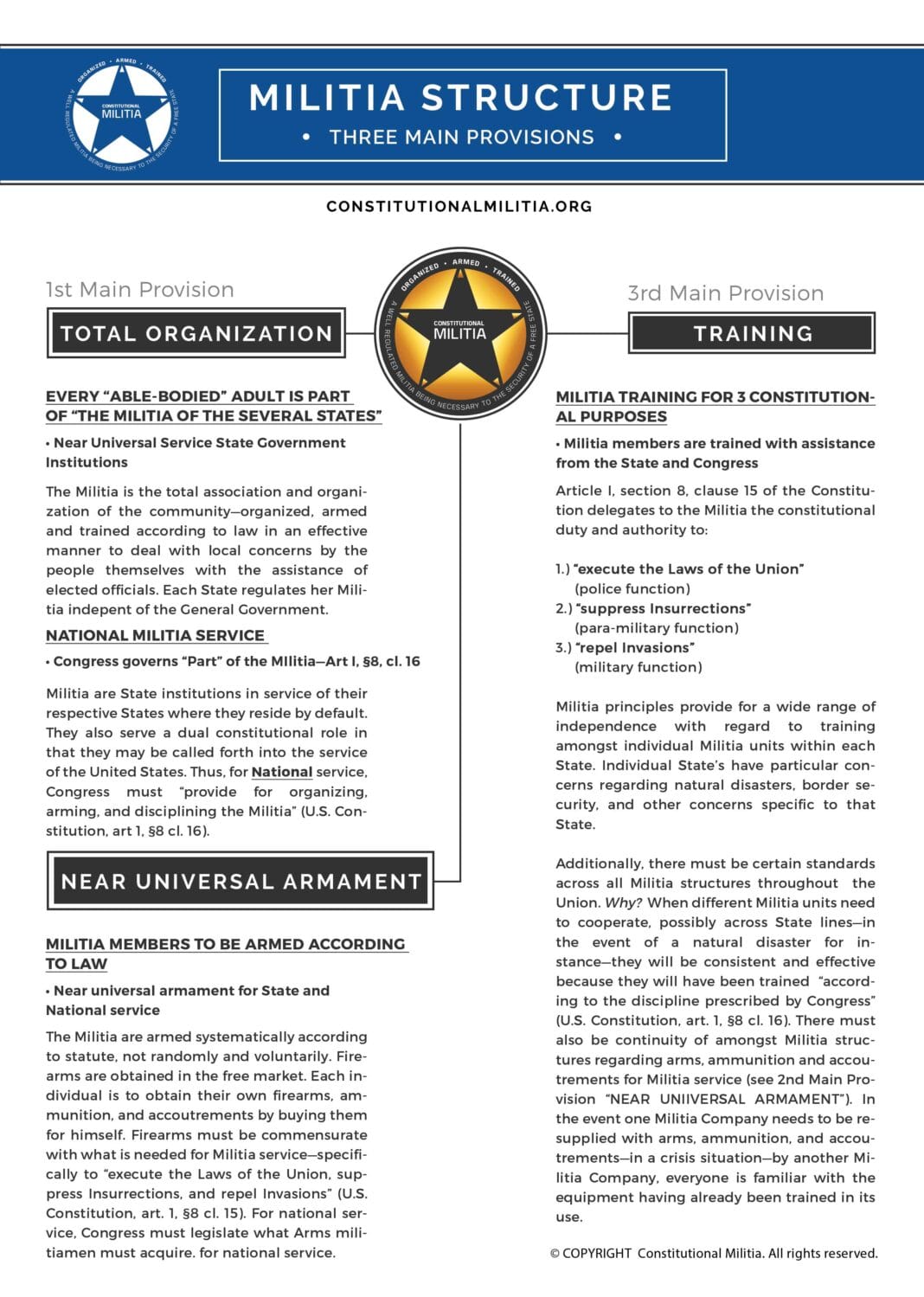 Militia Structure: Training | Constitutional Militia